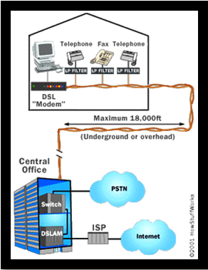 මලාගේ සටහන: ADSL තාක්ෂනය (1 කොටස)