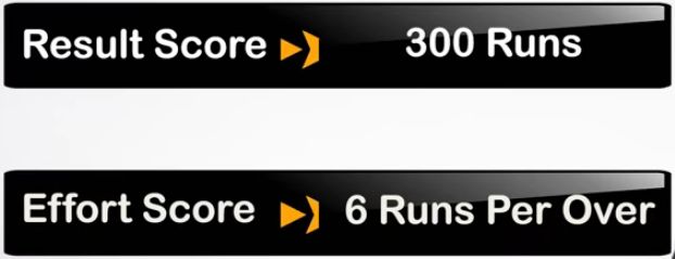 4 strategic execution formula || TRA-TRS formula