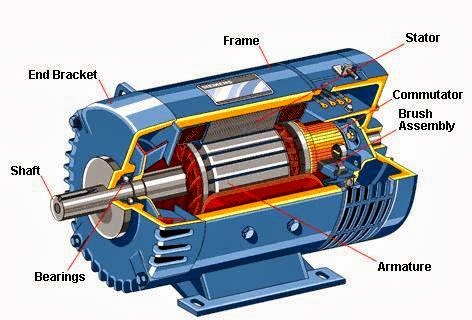 ENGINEERING NOTES.......: CONSTRUCTION OF DC MOTOR