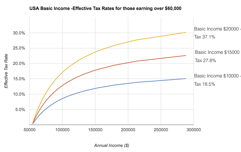 Simon Thorpe's Ideas on the Economy: A Basic Income using Negative ...