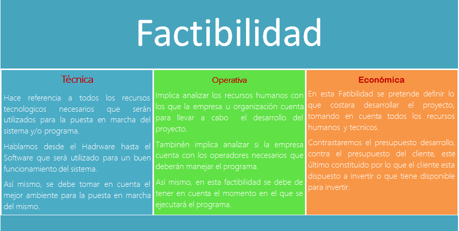 Ingeniería de Software: FACTIBILIDAD