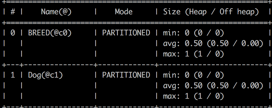My Workspace Apache Ignite With JPA A Missing Element my-workspace-apache-ignite-with-jpa-a-missing-element