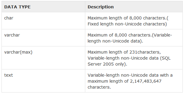SQL Basic: SQL Data Types ~ Beginner School