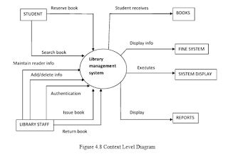Project | Seminar On Design And Implementation Of An Electronic Library ...