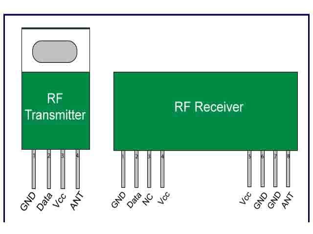 PROELX: Components