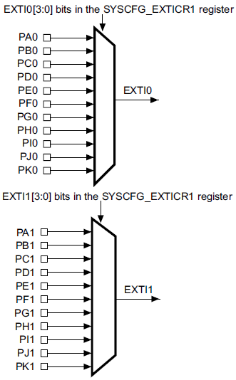 Embedded System Engineering: STM32F4 Discovery Tutorial 8 - External Interrupt