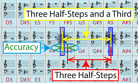 Pitch Feedback - Sing in Tune - Improve your Ear: Relative Pitch Indicator