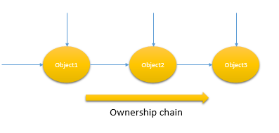 BI Future Blog: SQL : Select data from a view and secure the table ...