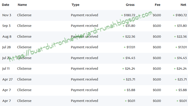 ClixSense Payment Proof - Buat Duit Online Side Income Kerja Part Time Di Rumah