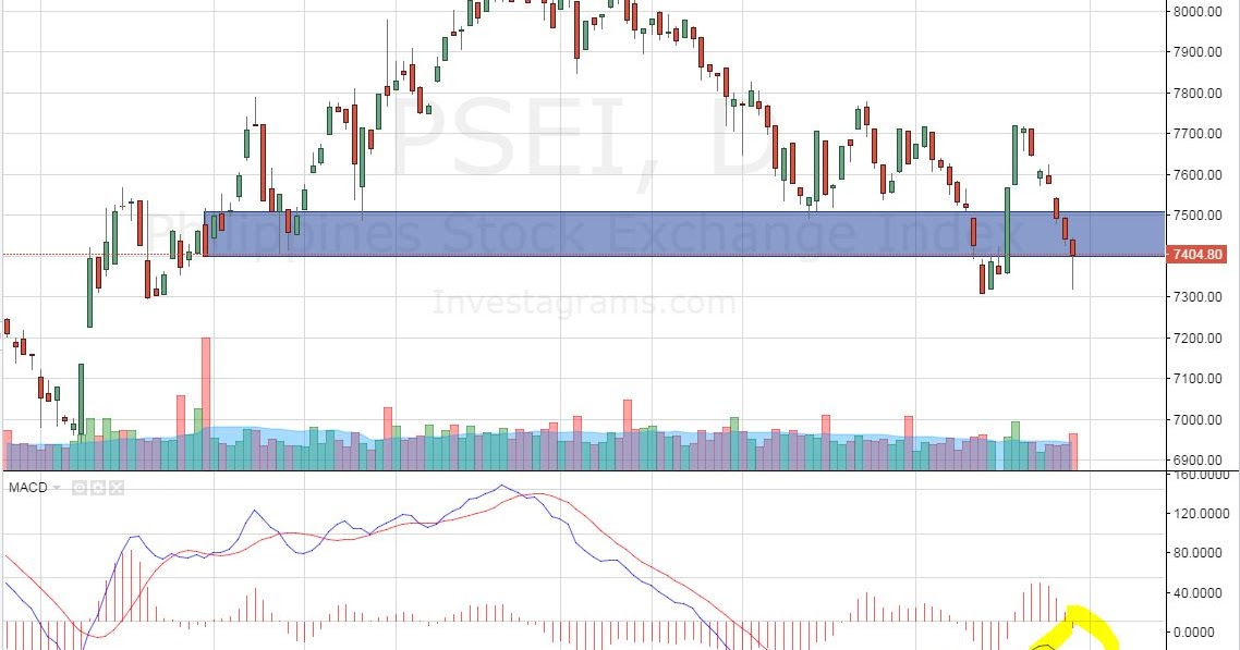 PH Stocks Analysis: PSEI Weekly