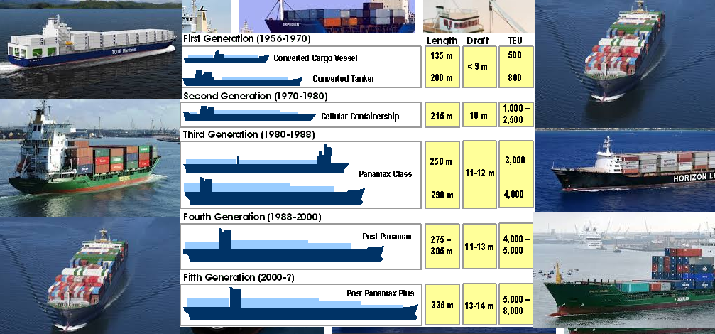 The World of Shipping SCM Logistics: Whatzup for the smaller TEU fleet?