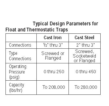 AN INTRODUCTION TO STEAM TRACING