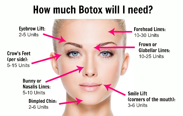 Chirurgia plastyczna: Botox- ile jednostek?