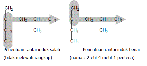 Alkena ; Rumus Umum Dan Tata Nama - ALL MATA PELAJARAN