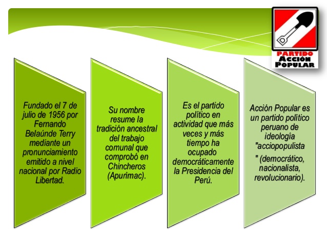 PARTIDO POLITICO ACCION POPULAR - PENSAMIENTO POLITICO DE ACCION ...