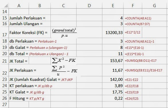 Perhitungan Analisis Ragam Rancangan Acak Lengkap (RAL) non Faktorial ...