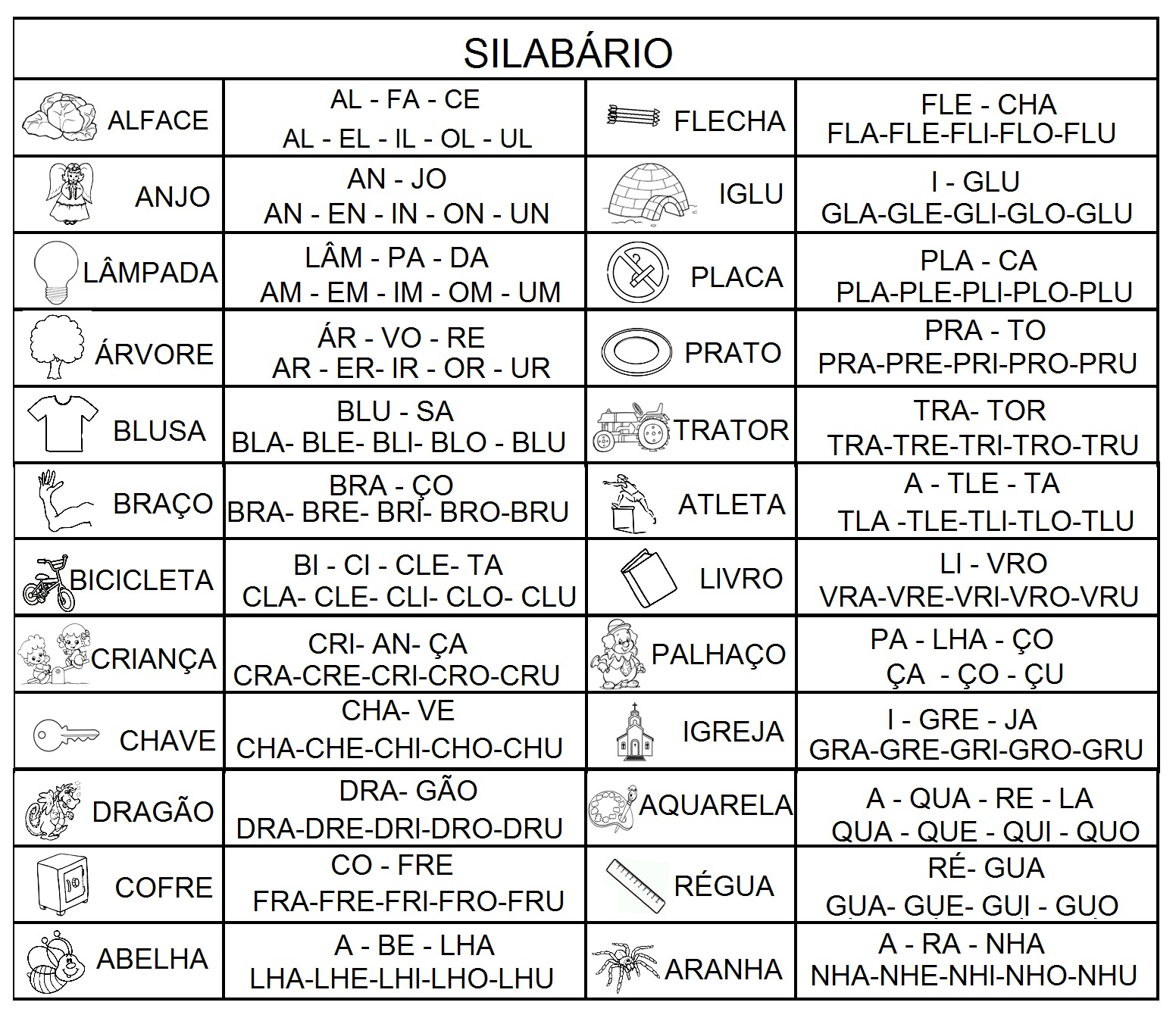 Silabas Complexa Para Imprimir - RETOEDU