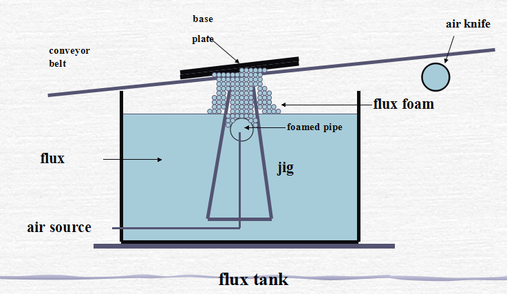 PCB board from printed circuit boards(PCB) manufacturer: Introduction ...