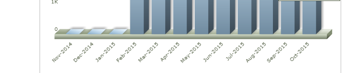 Fusion Bar chart label rotation in Jasper Studio 6.x - Setting advanced ...