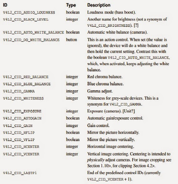 LINUX KERNEL INTERNALS: V4L2
