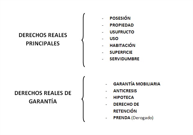 Andrés Eduardo Cusi: GENERALIDADES DE LOS DERECHOS REALES - ANDRÉS CUSI ...
