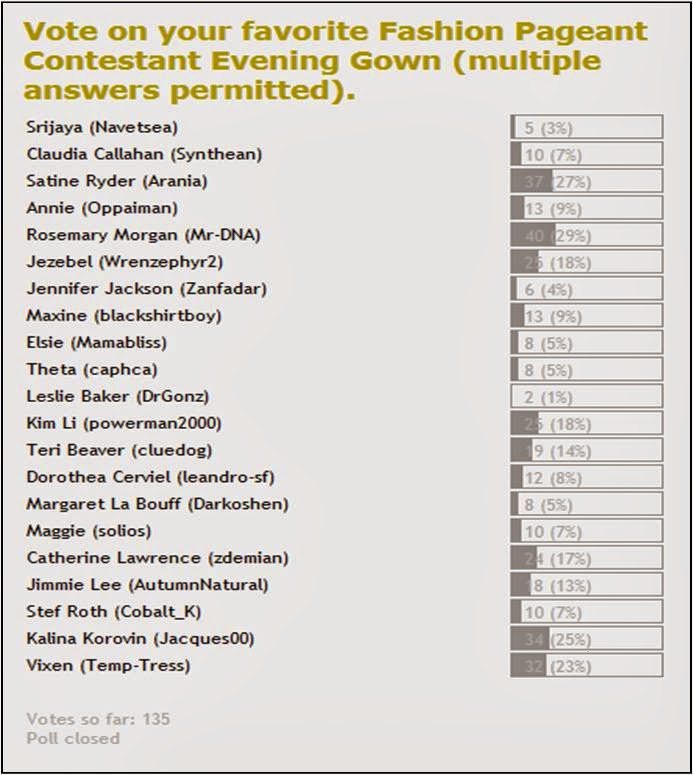 The Transformation Repository: Fashion Pageant Contestant Evening Gown ...