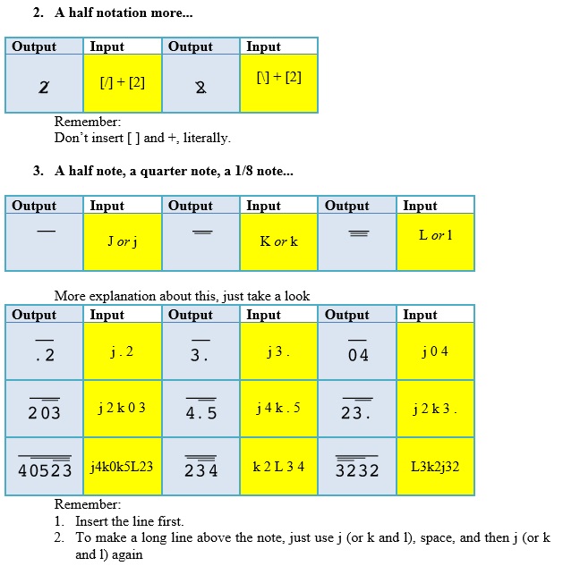 CARA MENULIS NOTASI DENGAN PARNUMATION (PART 2)