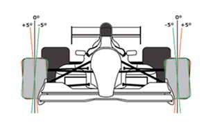 URT FORMULA SAE: ESTUDIO DE NEUMATICOS UTILIZADOS PARA EL SAE