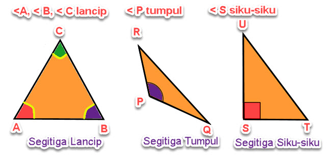 Menghitung Luas Berbagai Bangun Datar - Ujung Pena
