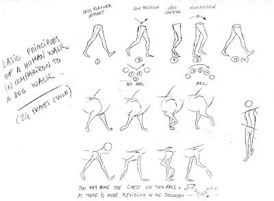 Living Lines Library: Balto (1995) - Character Studies