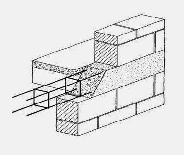 CHAINAGES - Génie Civil