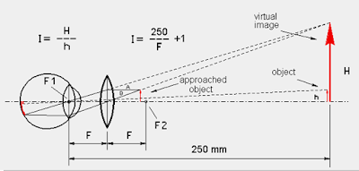Rumus Fisika: ALAT-ALAT OPTIK