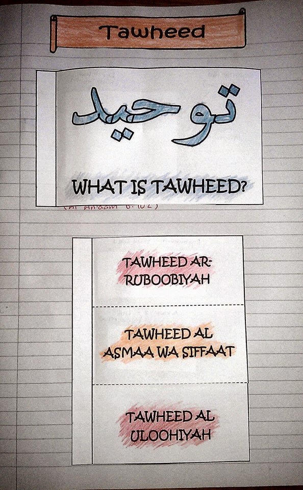 Iman's Home-School: Islamic Studies Interactive Notebook: Aqeedah Unit ...