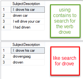 How to search using a CONTAINS predicate. ~ Learn SQL Concepts