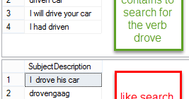 How to search using a CONTAINS predicate. ~ Learn SQL Concepts