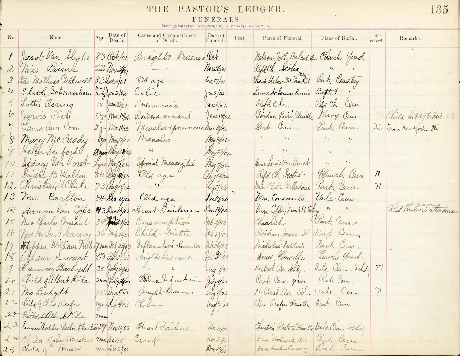 Grems-Doolittle Library Collections Blog: 2018 Grems-Doolittle Library Collections Blog: 2018