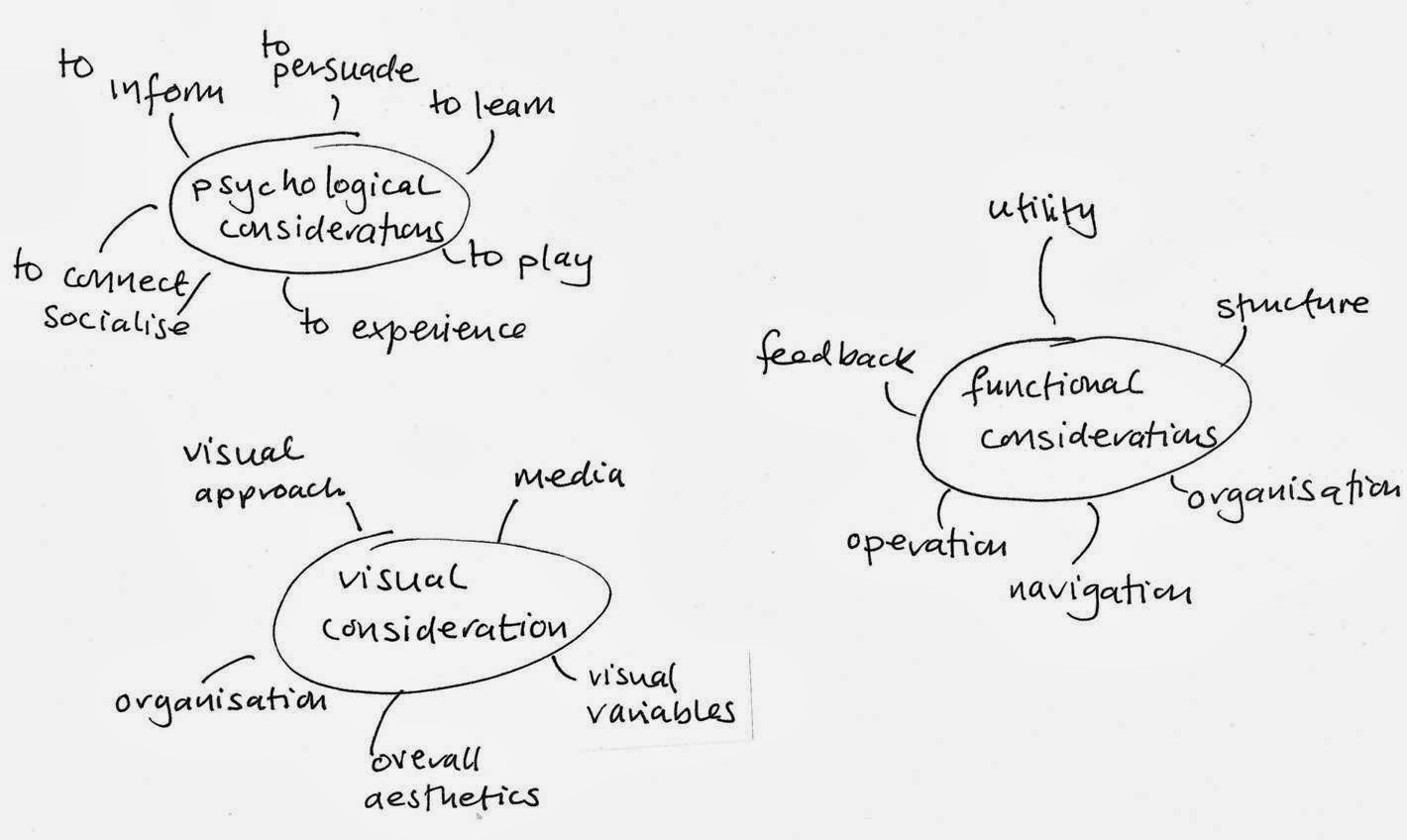 IxArt: Nancy Hughes - Representing our design ideas