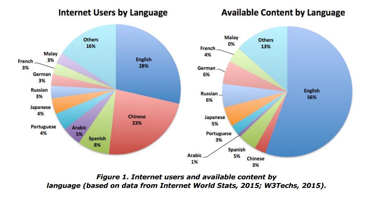 The Impact of Translation Technologies on the Process and Product of ...