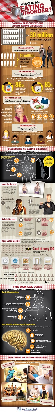 Eating Disorders: in Infographics - Healthy Lifestyle