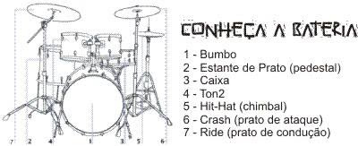 C-D-L MUSIC STORE: BATERIA