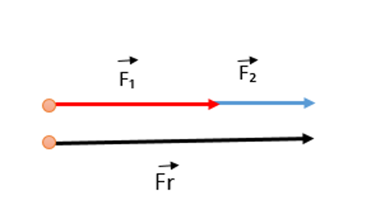 Mosh Pit de fisico-quimica: Forças