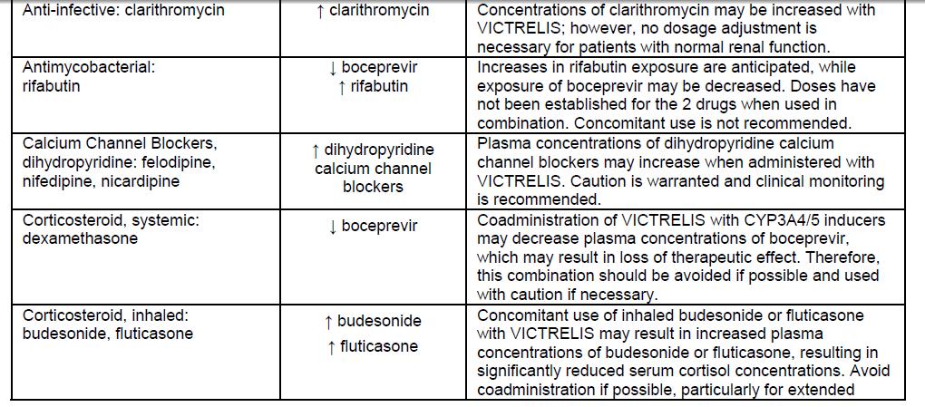 VICTRELIS™- Boceprevir: Prescribing Information and Medication Guide