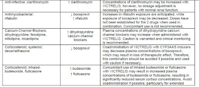 VICTRELIS™- Boceprevir: Prescribing Information and Medication Guide