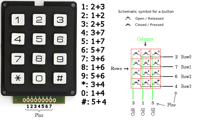 [TUTORIAL] Keypad Matrix ke 7 segmen ~ CARA MUDAH BELAJAR ELEKTRONIKA DIGITAL