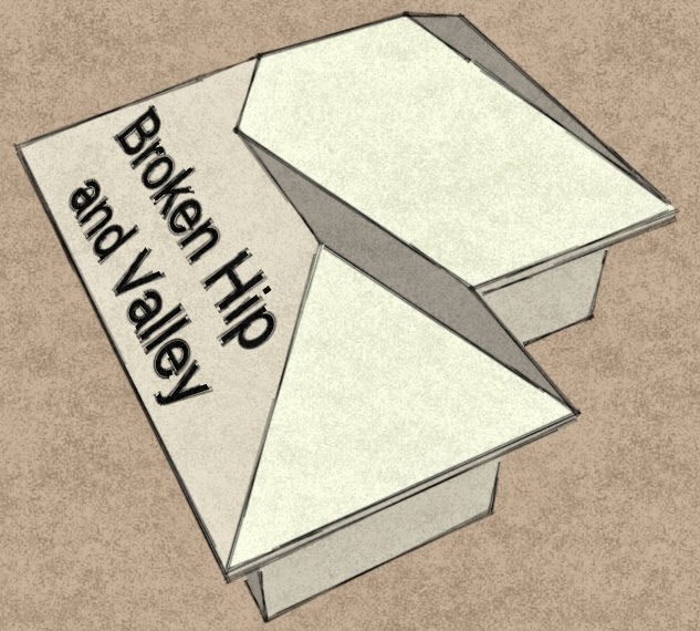 Buildsum: Roof Styles