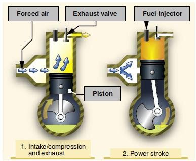 Maybach: 1 - Engine Types and Their Operation