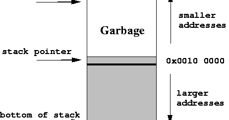 Afrotech: Stack Register