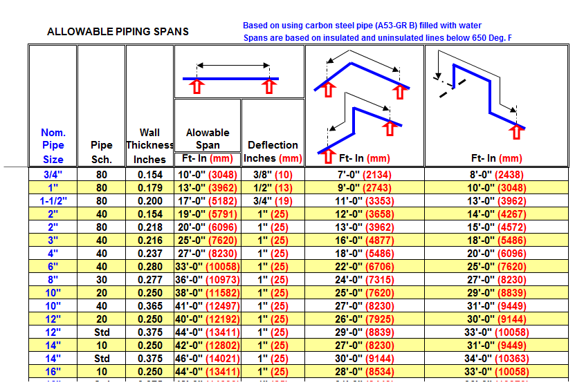mechanics tables xls