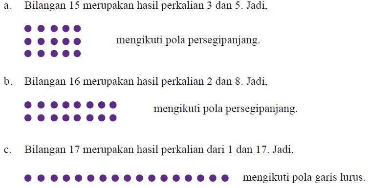 Pengertian Pola Bilangan dan Macam-macam Jenis Pola Bilangan beserta ...