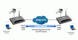 VoIP Calls VoIP Phone, Long Distance Carrier, VoIP Interconnection,VoIP ...